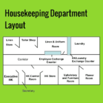 Layout of Housekeeping Department - Vrindawan University