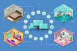 Types of room interconnecting - Vrindawan University