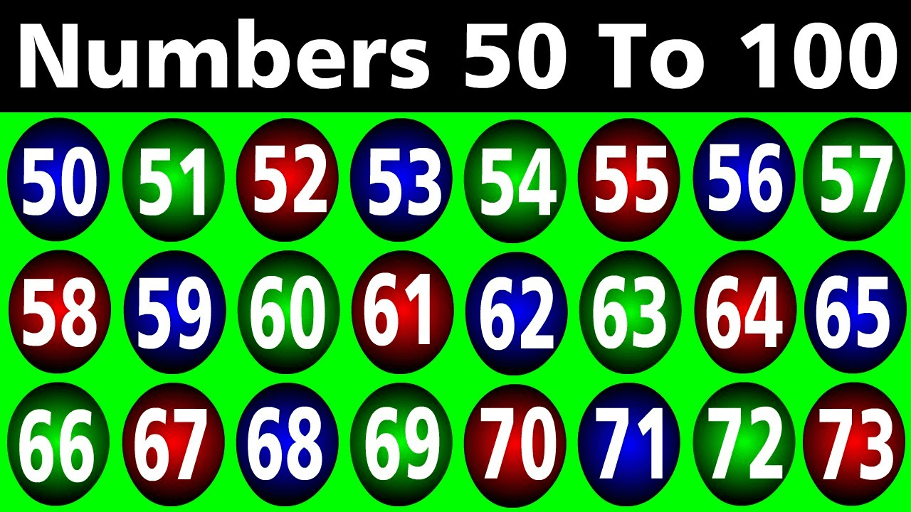 Numbers 50‐100 - Vrindawan University