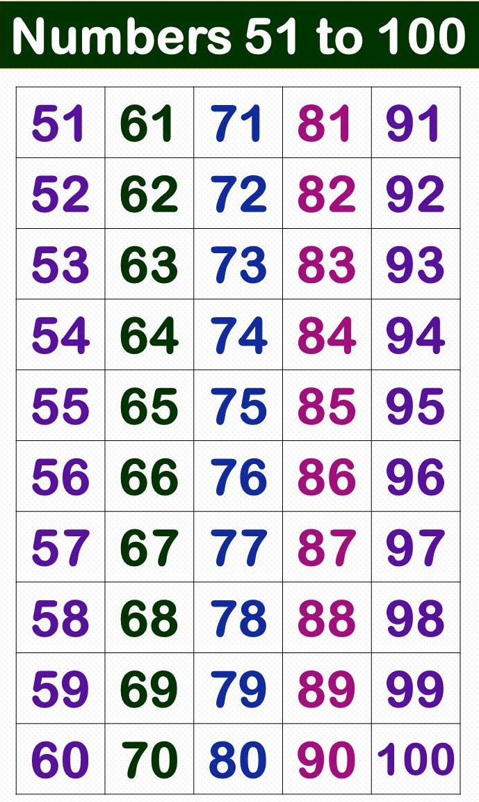 Numbers 50‐100 - Vrindawan University
